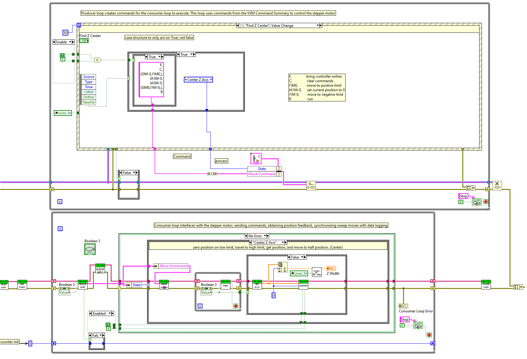 Data Acquisition Systems - Aerolab